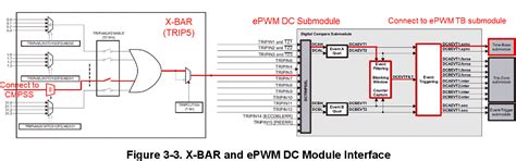 Figure From CRM ZVS PFC Implementation Based On C Type PWM Module Semantic Scholar