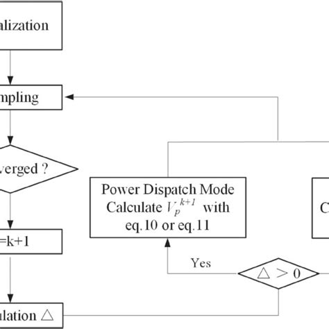 Pv Curves Under Different Irradiation And Temperature Download