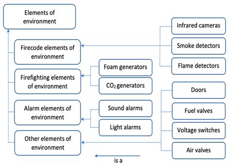 An Agent Based Ship Firefighting Model
