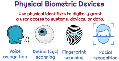 Biometric Devices Ng