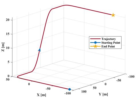 An Optimized Vector Tracking Architecture For Pseudo Random Pulsing Cdma Signals