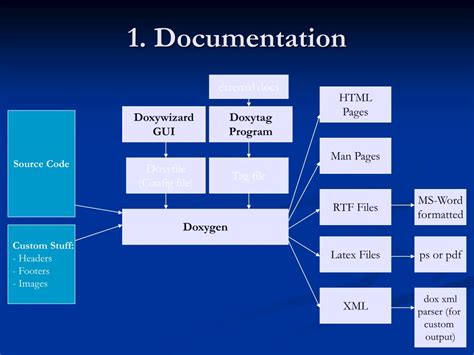 PPT Documentation Generators Internals Of Doxygen PowerPoint