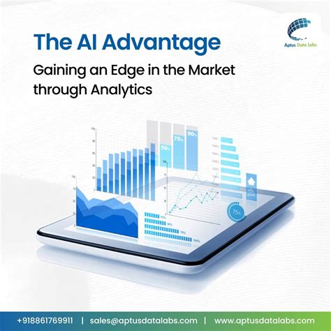 aptus data labs on linkedin aiavantage marketdominance