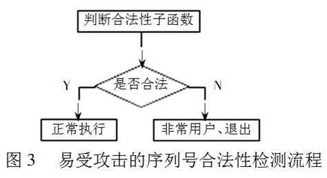 Java软件如何加密java 软件加密锁 Csdn博客