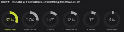 jetbrains 2024 年开发者生态系统现状报告 开发者生态系统状况报告 csdn博客