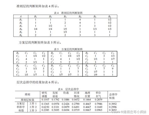 2024美赛数学建模常用数学建模模型之——层次分析法数学建模层次分析 Csdn博客