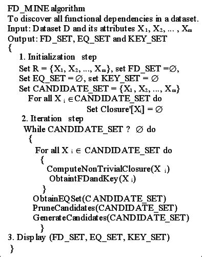 The Main Procedure Of Fdmine Algorithm Time Complexity Of Fd Mine Download Scientific Diagram