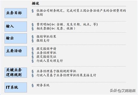 企业架构业务流程设计5步法及流程图范例 知乎