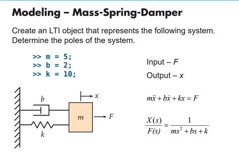 Solved Modeling Mass Spring Damper Create An Lti Object