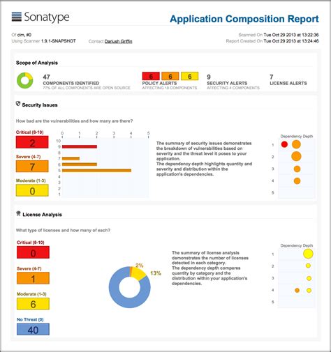 Sonatype Clm Server Application Composition Report 92 Reviewing The Pdf