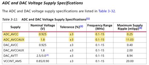 Rfsoc Adjust Adc Full Scale Range