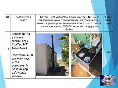Ундны усны аюулгүй байдлын төлөвлөгөөний хэрэгжилт 2018 он Гүний ус