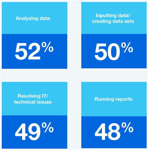 Overworked Employees Are Embracing Automation Reveals Uipaths 2023