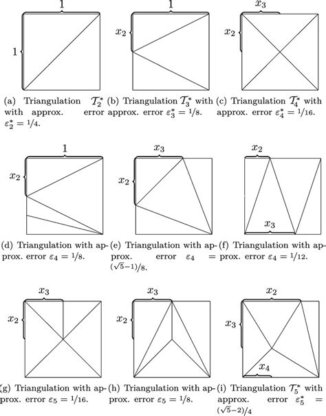 triangulations with t ≤5 documentclass[12pt]{minimal} download