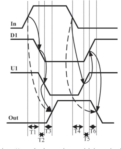 Figure 4 From An Output Node Split Cmos Logic For High Performance And Large Capacitive Load