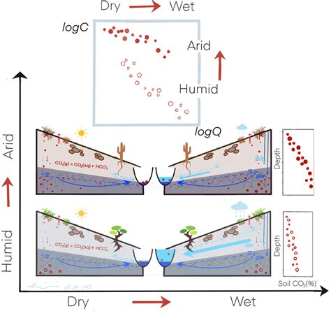 A Conceptual Model Illustrating Shallow And Deep Water Flows And Download Scientific Diagram