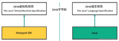 一文读懂jvm虚拟机：jvm虚拟机的内存管理（万字详解）jvm内存管理 Csdn博客