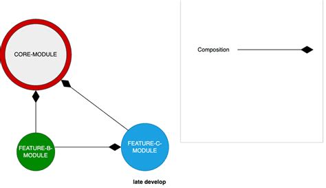 Core module Gồm những loại logic nào Cybozu Vietnam Tech Sharing
