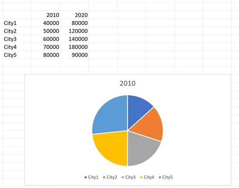 How to Add Chart to Excel File | TheCodeBuzz