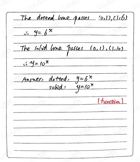 solved 4 label the graphs with the correct functions dotted solid