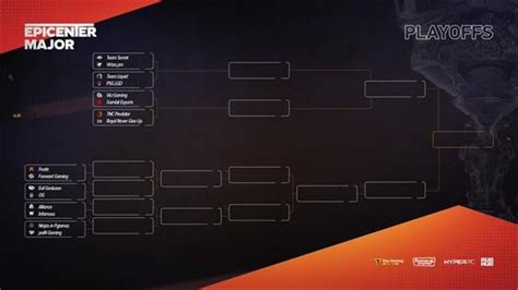 Dota2 Major：小組賽戰罷，lgd勝者組將戰liquid，vg直面紅星老師 每日頭條