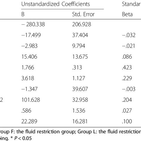 Coefficients A Of Multivariate Linear Regression Download Scientific Diagram