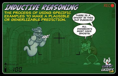 Inductive Reasoning Poster By Kost Services Llc Tpt Inductive Reasoning Poster By Kost Services Llc Tpt