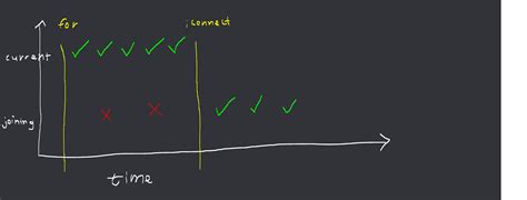 The Correct Way To Do Characteradded And Playeradded Community Tutorials Developer Forum