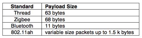 IoT Wireless Battles Ahead