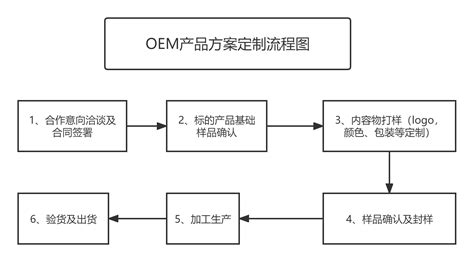 主要服务 深圳市弘乐科技有限公司