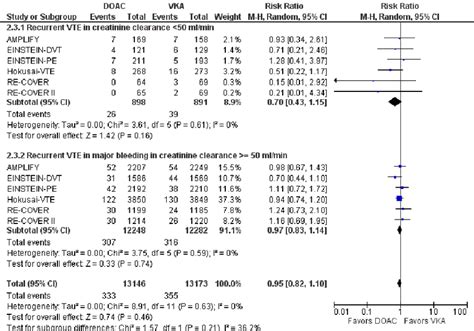 Figure S12 Recurrent Vte In By Age Download Scientific Diagram