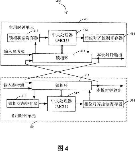 Method For Implementing Main Clock Phase Alignment And Device Thereof