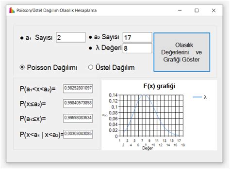 Github Sinemsenaertas Poisson Exponential Distribution Calculator Statistics Project 2017