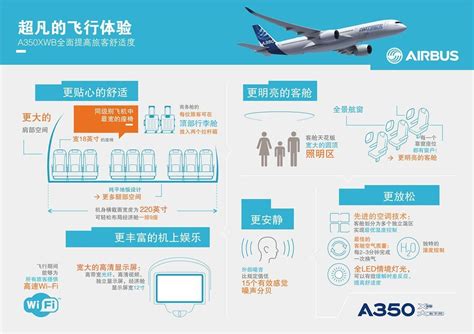 国航8月8日接收国内首架空客a350飞机 知乎
