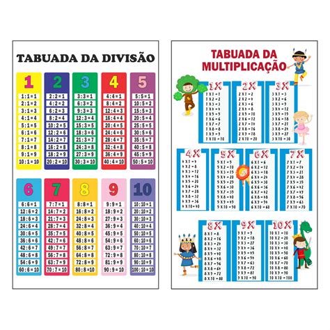 24 ideias de Tabuada em 2024 tabuada tabuada de multiplicação