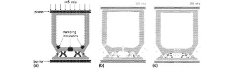 Schematic Of Loading And Fracture Patterns A Fracture Patterns Of