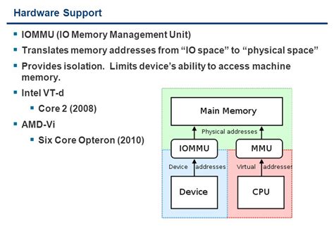 2010 VMware Inc All Rights Reserved Virtualization Based On Materials From Introduction To