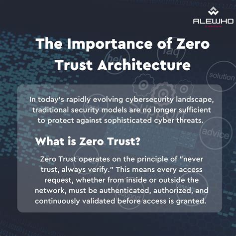 Zerotrust Cybersecurity Dataprotection Itsecurity