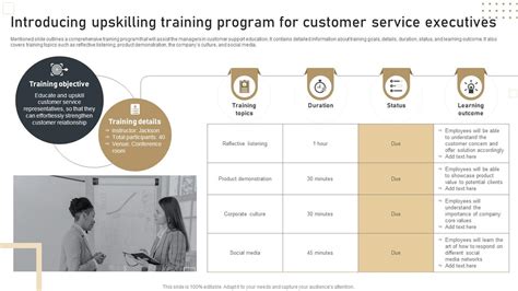 Introducing Upskilling Training Program Effective Churn Management Strategies For B2b Ppt