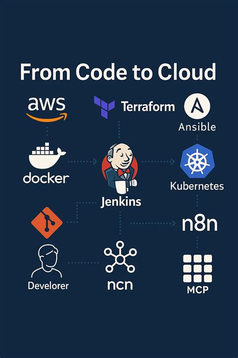 Understanding Iam Roles In Aws What They Are And How To Create One For