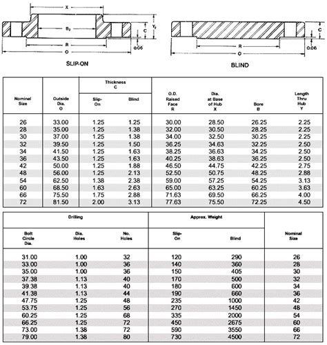 Asme B16 47 Series A Slip On Flange Dimensions EstebansrMurillo