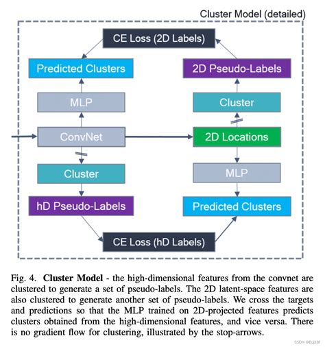定位系列论文阅读：wicluster（二） Passive Indoor 2d3d Positioning Using Wifi Without Precise Labelswifi