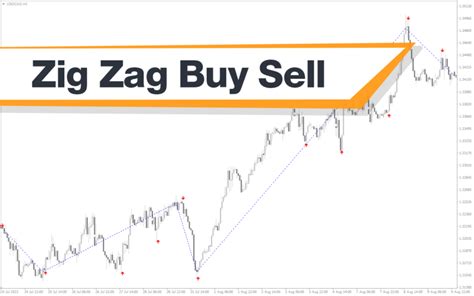 Zig Zag Buy Sell Mt4 Indicator Download For Free Mt4collection