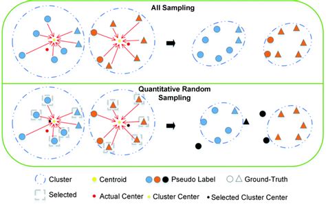 Comparison Between All Sampling And Quantitative Random Sampling Noisy