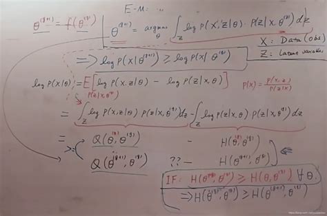 【算法】expectation Maximization Em算法徐亦达 Em Csdn博客