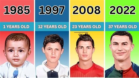 Christiano Ronaldo Transformation Journey From 1 To 35 Years Old Youtube