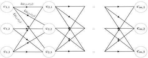 Figure 1 From Piecewise Reconstruction Of 3d Euler Spirals From Planar