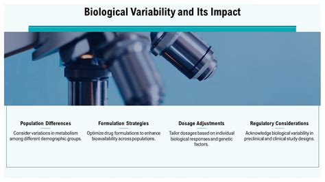 Biodistribution Vs Bioavailability Ppt Template Acp Ppt Sample