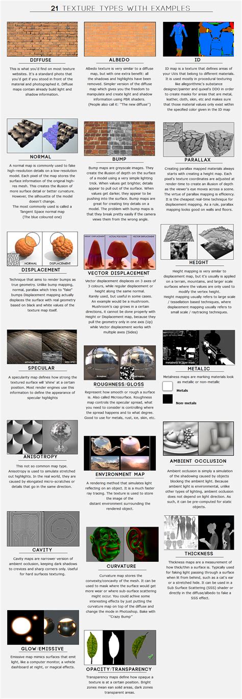 21 Texture Types With Examples By Yanko Stefanov Ambient Occlusion
