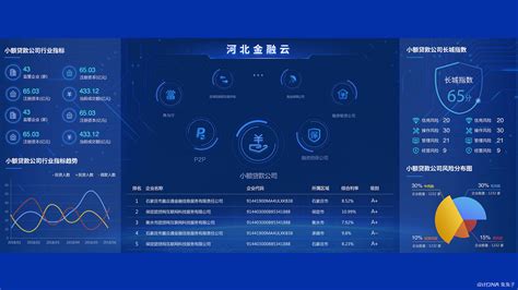 【作品整理】大屏 数据可视化电商设计设计作品 设计人才灵活用工 设计dna